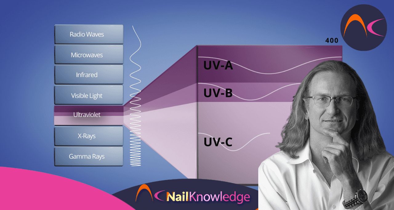 The Hidden Dangers of Improper UV Nail Curing and how to Avoid them - NailKnowledge